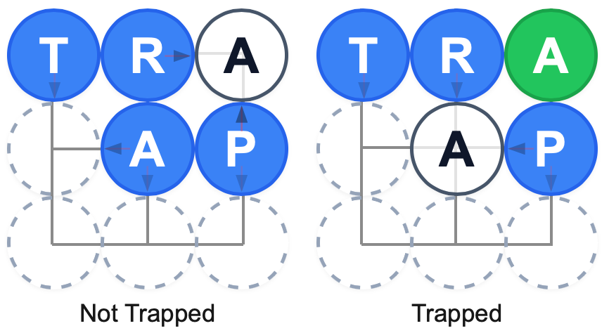 Letter Trap - The Strategic Word Puzzle